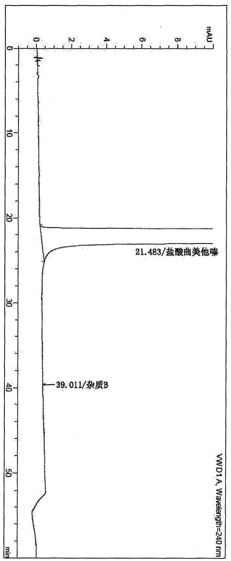 Synthesis Method Of Trimetazidine Hydrochloride Eureka Patsnap