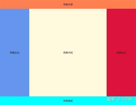 Grid 全面学习 知乎