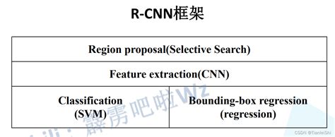 【深度学习进阶】01目标检测理论：r cnn、fast r cnn、faster r cnn系列以及fpn结构 fast rcnn 绿豆 csdn博客