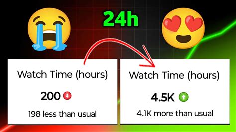 How to Get 4000 Hours Watch Time on YouTube in 30 Days (FAST & EASY ...