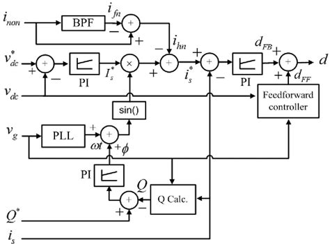 Figure 11 From Versatile Control Of Unidirectional Acdc Boost