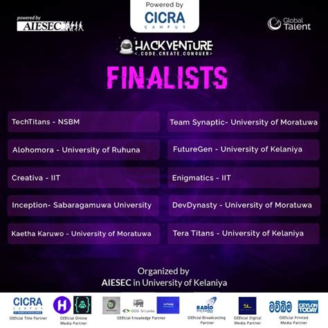 Pasindu Wickramarathna On Linkedin Leadership Futuregen Hackventure10 Innovation Teamwork