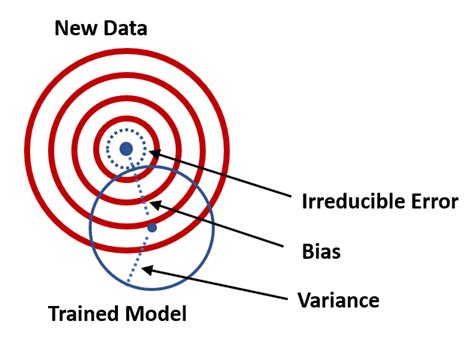 Linear Regression With Ols Heteroskedasticity And Autocorrelation By