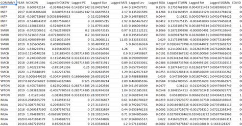 Panel Data Repeated Time Values Within Panel R451 Error Involves