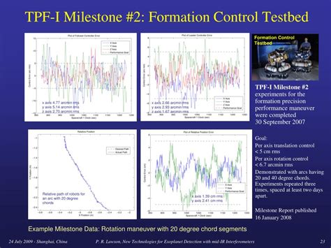 Ppt New Technologies For Exoplanet Detection With Mid Ir