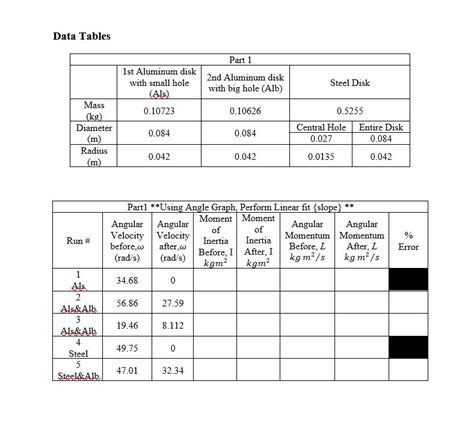 Lab Conservation Of Angular Momentum Rotational Chegg