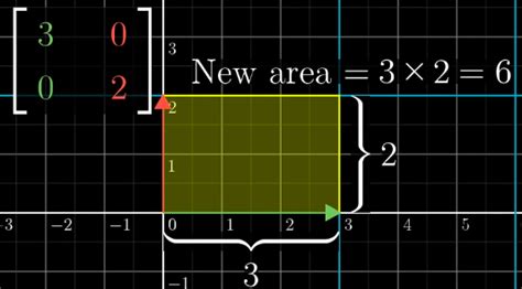Determinant Of Transformation Its Quite Easy To Calculate And Not… By Solomon Xie Linear