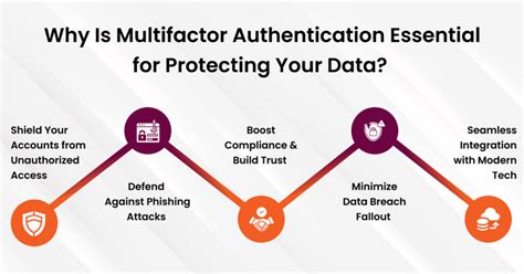 The Importance Of Multi Factor Authentication In 2025 Flux Blitz