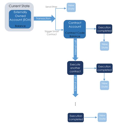 Github Joyyhackblockchain Guide All Resources Related To Blockchain Ether Crypto Defi