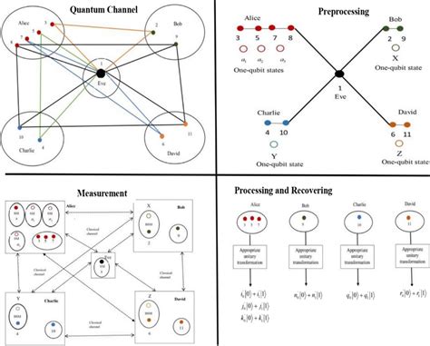 This Figure Shows The Schematic Diagram Of The Mcqt Protocol For An Download Scientific Diagram