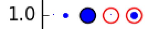 Inaccurate Marker Positioning In `plot` · Issue 7233 · Matplotlib