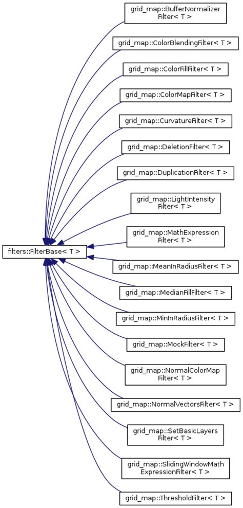 Grid Map Filters Class Hierarchy
