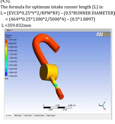 Evcd Effective Valve Closed Duration