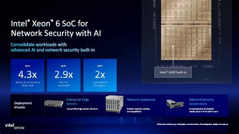 Unlocking The Future Intel® Xeon® 6 Soc Powers Next Gen Network Ai Solutions Lanner