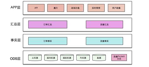 实时数据产品实践——美团大交通战场沙盘 美团交通安全 csdn csdn博客
