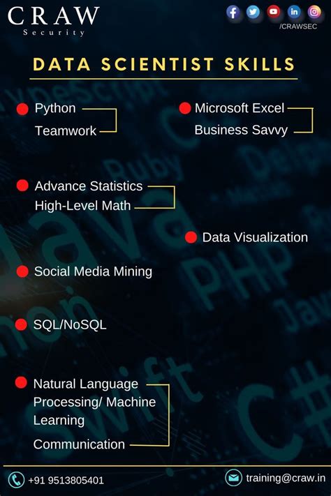 essential skills for a data scientist