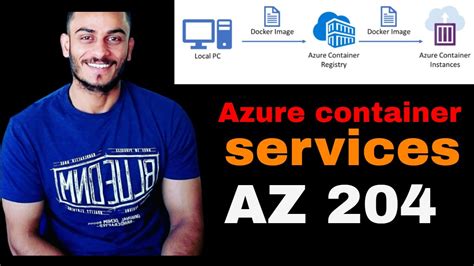 Az 204 Azure Container Services Full Course Container Instance Azure Container Registry