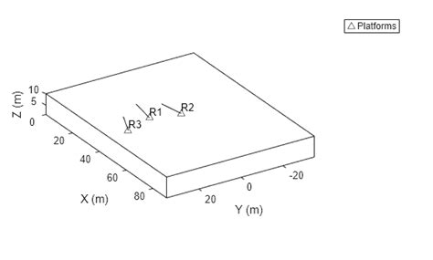 Plot Set Of Platforms In Platform Plotter Matlab Plotplatform Mathworks France
