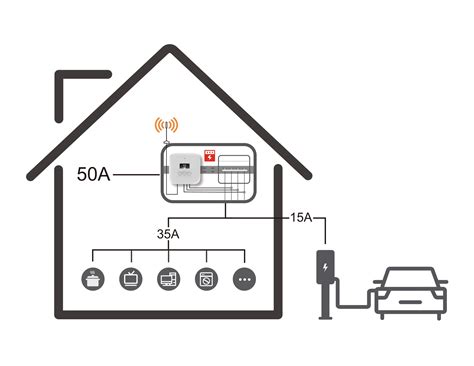 Besen 11kw Wall Charger Ev Smart Efficient Reliable