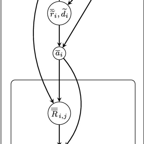 Linear Bayesian Vector Fitting Framework Graph Of The Sampling Of Vf