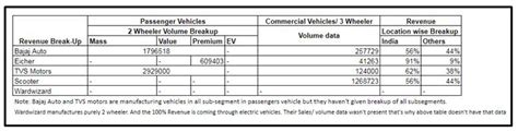 Valuation Post 3 Terminal Value Series Part 3 Exit Multiples Through Relative Peer Multiple
