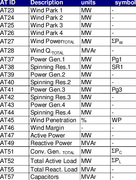 List Of Selected Attributes Download Table
