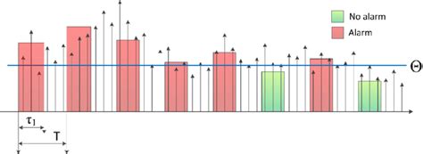 Operation Of The Block Wise Autocovariance Based Algorithm Bac Download Scientific Diagram