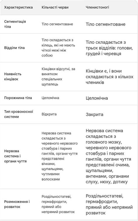 допоможіть заповтини таблицю срочно Школьные Знания Com