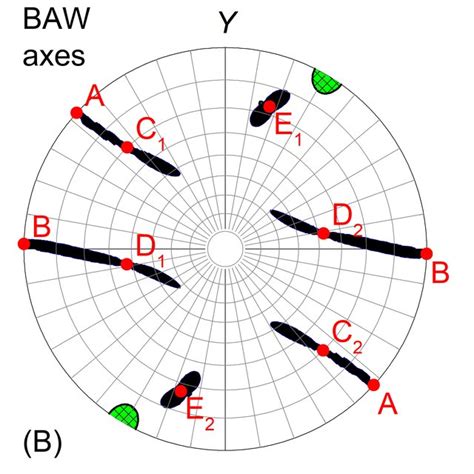 Acoustic Diffraction Tensor In Lithium Niobate Crystal A Symmetry