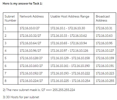 solved lab task 3 assign ip addresses using the table you
