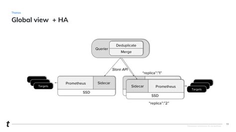Prometheus And Thanos Pdf Cloud Computing Internet