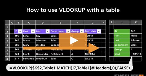 How To Use Vlookup With A Table Video Exceljet