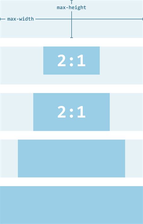 Flexible CSS Cover Images Source Image Is Cropped And Below Specific
