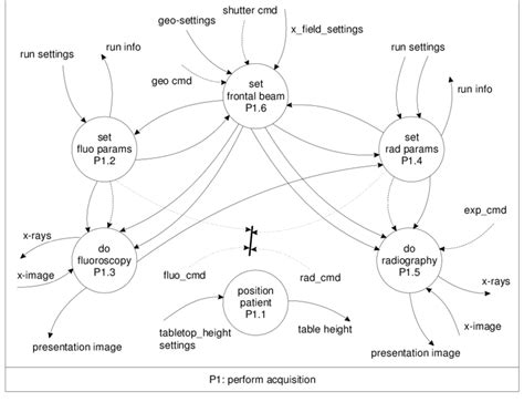 Functional Architecture Download Scientific Diagram