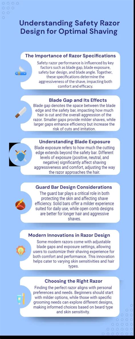 The Art And Science Of Safety Razor Head Design Sharpologist