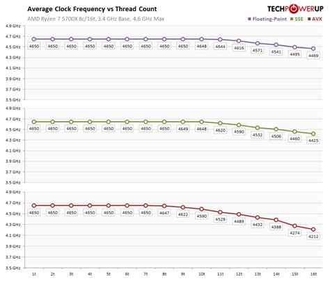 AMD Ryzen X Review Finally An Affordable Core Overclocking Boost Clock