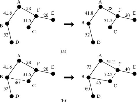 Figure 1 From A Uniform Energy Consumption Algorithm For Wireless Sensor And Actuator Networks
