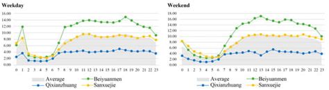 Ijgi Special Issue Spatial Information For Improved Living Spaces