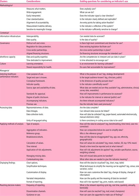 Overview Of Methodological Contextual And Managerial Fitness For Use