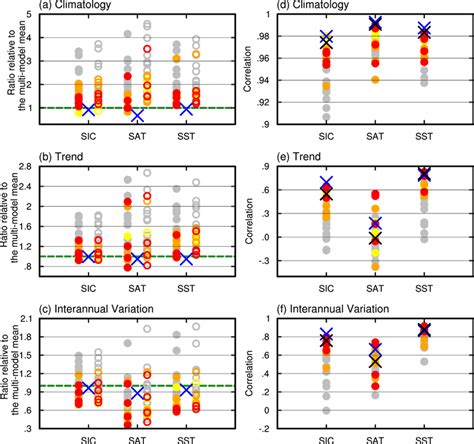 Of The Ac Biases And Df Spatial Patterns Of The Weighted And Download Scientific Diagram