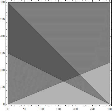 Plotting Region Plot In A Simplex Mathematica Stack Exchange