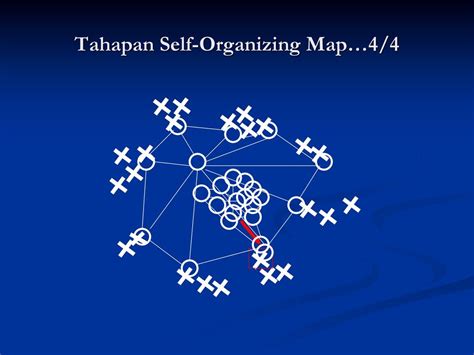 self organizing map
