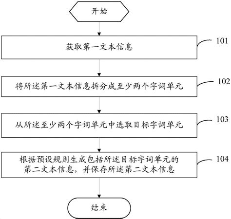 Information Storage Method And Mobile Terminal Eureka Patsnap