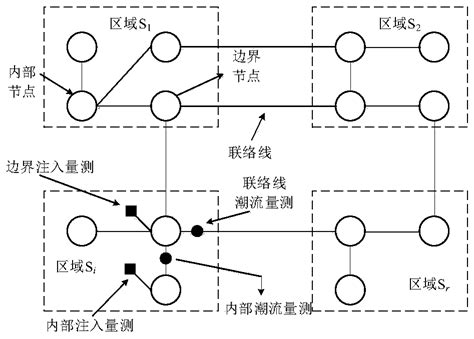 Power System Multi Region Distributed State Estimation Method Eureka Patsnap