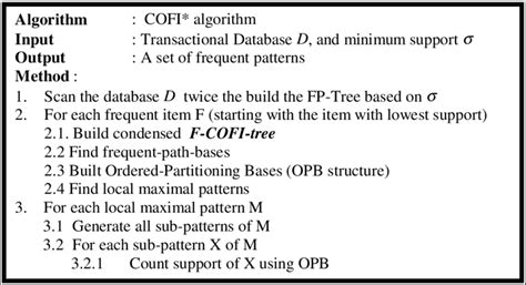 cofi pseudocode the oracle part and the pattern counting are merged download scientific diagram