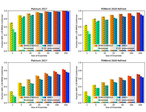 Fraction Of The Platinum Left And Pdbbind2020 Refined Right Data