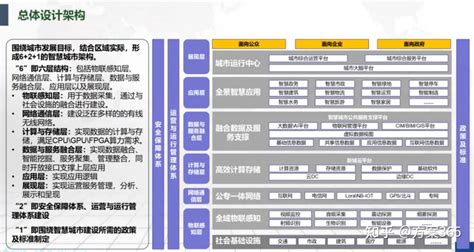 2025年新型智慧城市整体解决方案下载：顶层规划设计，应用总体建设方案 知乎