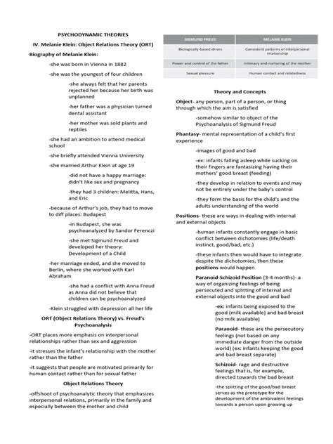 Melanie Klein Object Relations Theory Notes Pdf Object Relations Theory Id