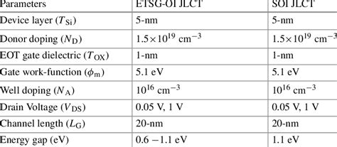 Parameters Used For Simulation [7 29] Download Scientific Diagram