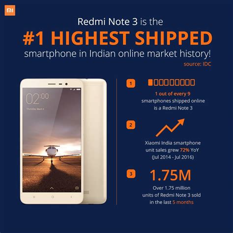 The Redmi Note Pro Is The Highest Online Shipped Smartphone In India R Xiaomi